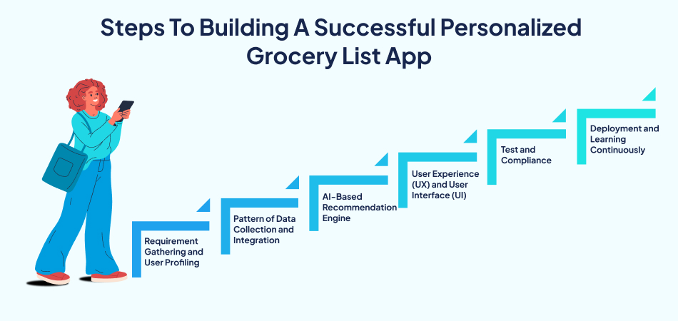 Grocery Delivery App: Building Smart Apps with Personalized Lists