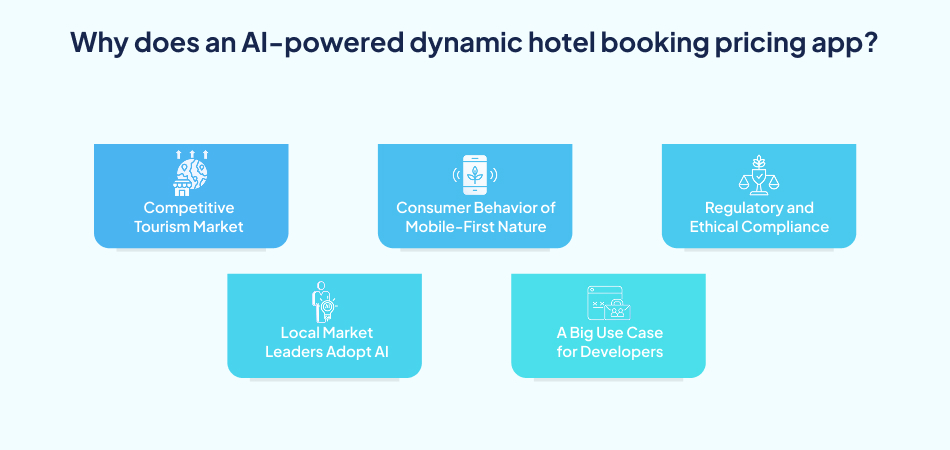 AI Technology: Powering Dynamic Pricing in Hotel Apps