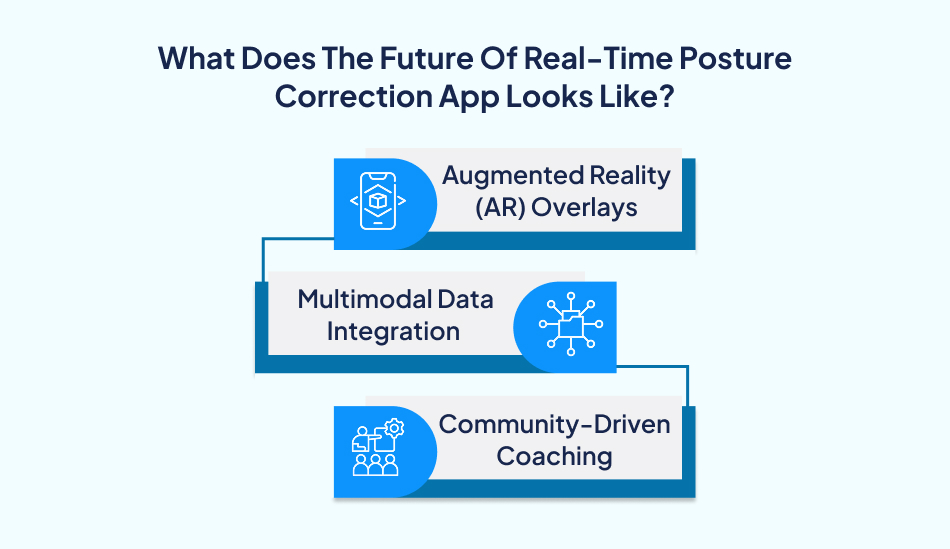 Ai Technology Your Guide To Real Time Posture Correction