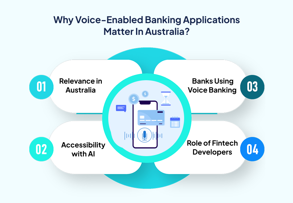 Artificial Intelligence Powers Voice Banking for Australian Finance