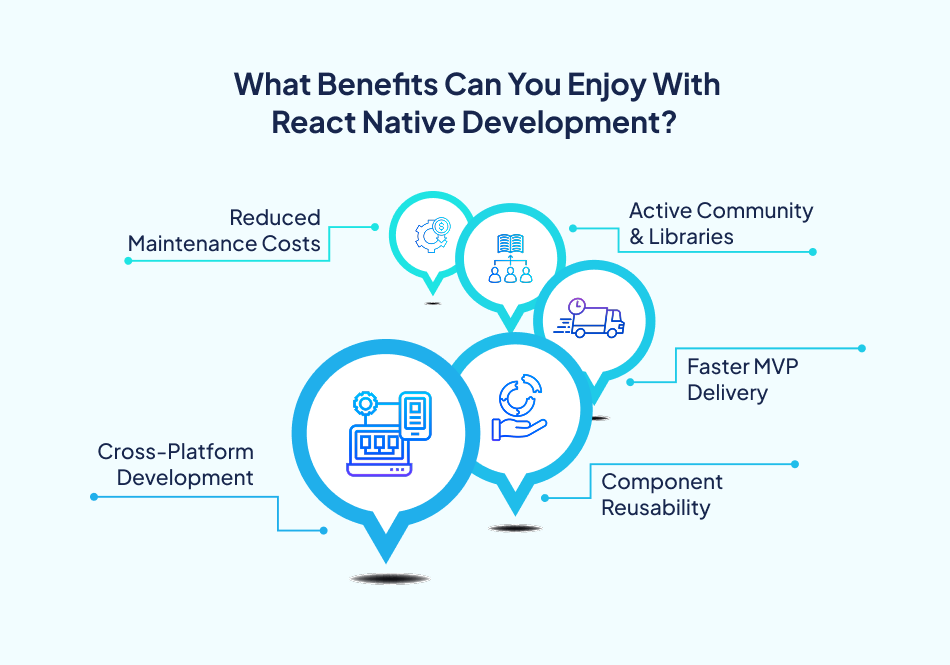 Flutter vs React Native Development Cost Comparison in 2025