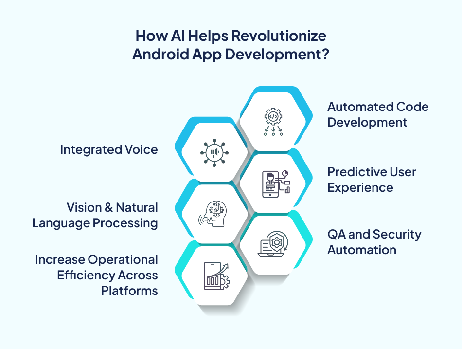 AI in Android App Development: How AI Is Transforming Apps?