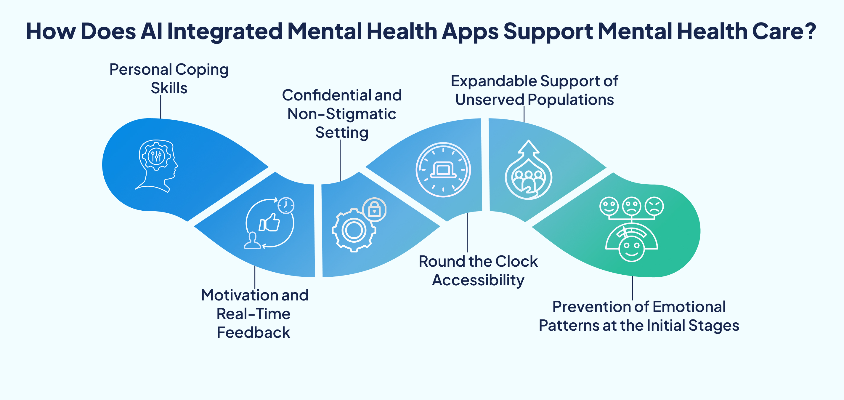 Artificial General Intelligence in Mental Health App