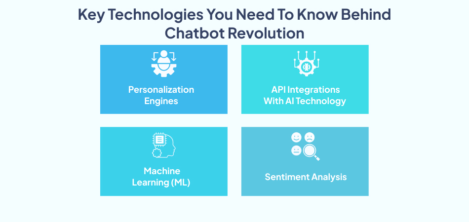 AI Technology: Smarter Order Taking with Restaurant Chatbots